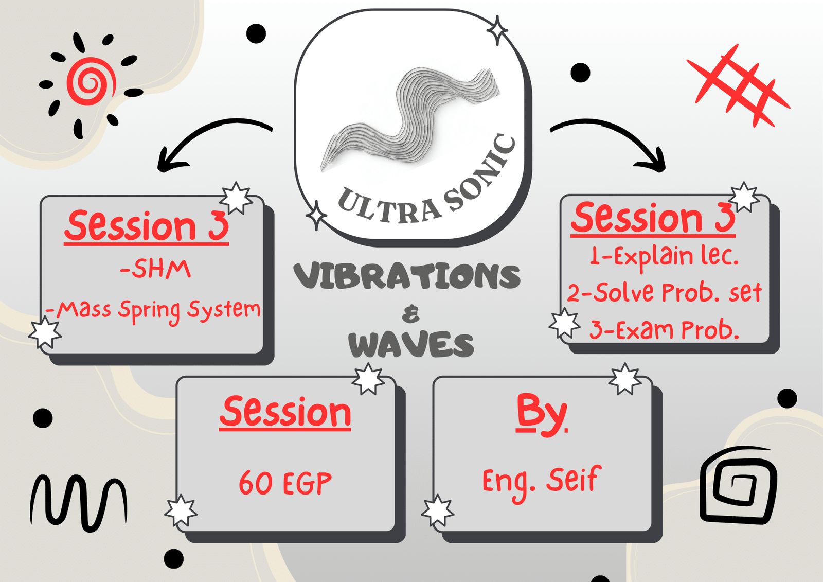 SHM & Mass Spring System - Vibrations & Waves - herucation.org